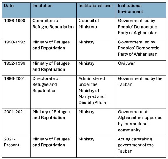 Protracted Displacement and the Complex Vulnerabilities of Internally ...